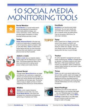 Why is monitoring important - Benefits and Tools – Digital Marketer ...